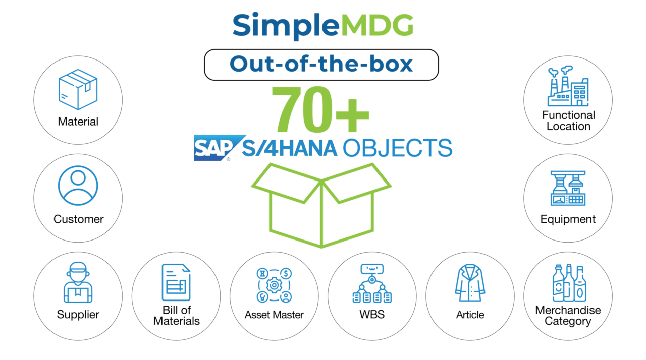 SimpleMDG – Master Data Governance for SAP | ITA Data Solutions